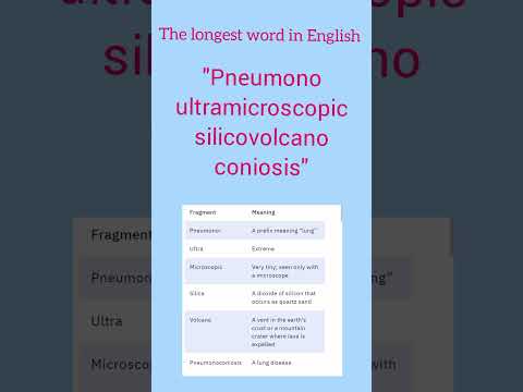 The longest word in English #english #spoken #synonyms #learnenglish