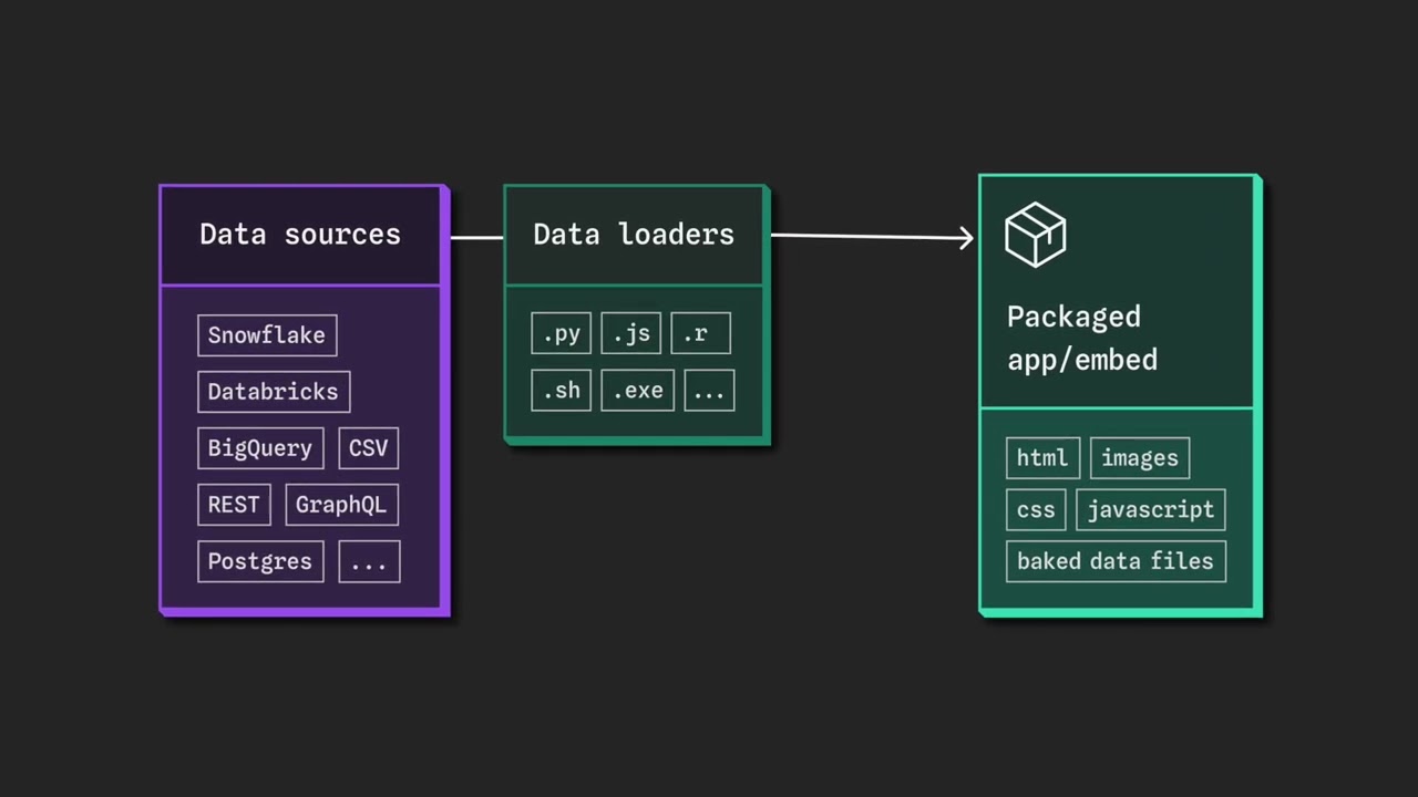 Introducing Observable embedded analytics