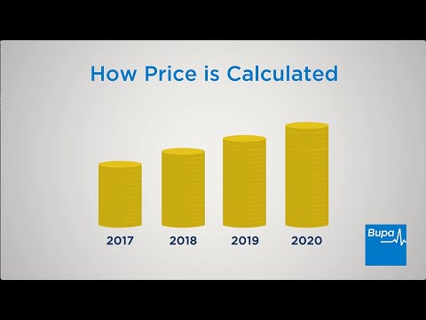Bupa By You health insurance | How is my price calculated?