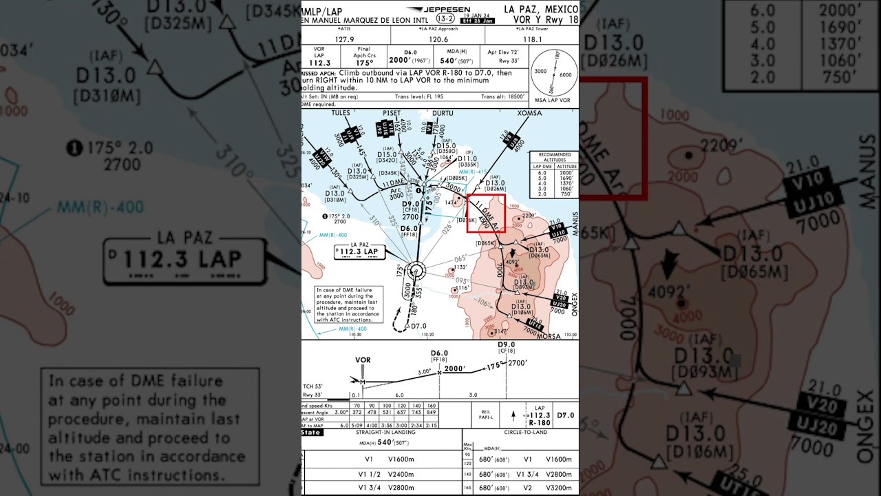 ✈️ ¿Qué es el ARCO DME? Explicación del sistema de navegación aérea 🧭