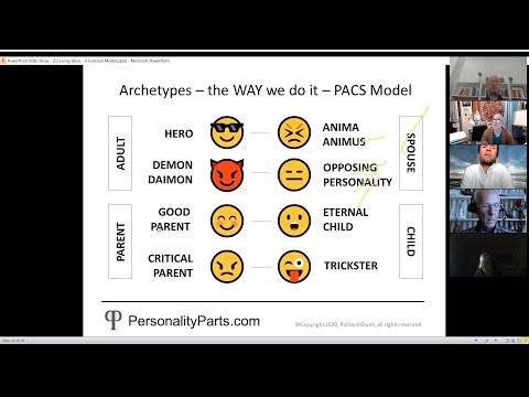 John Beebe’s Eight-Function Model of Personality by Richard Owen ...