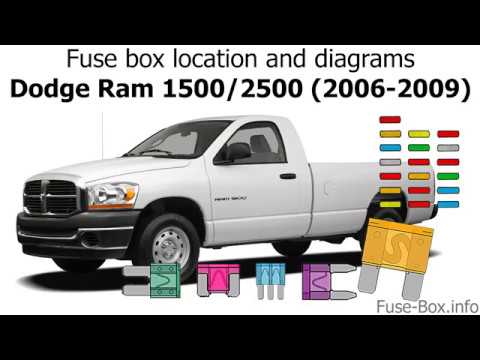 Fuse box location and diagrams: Dodge Ram 1500/2500 (2006-2009)