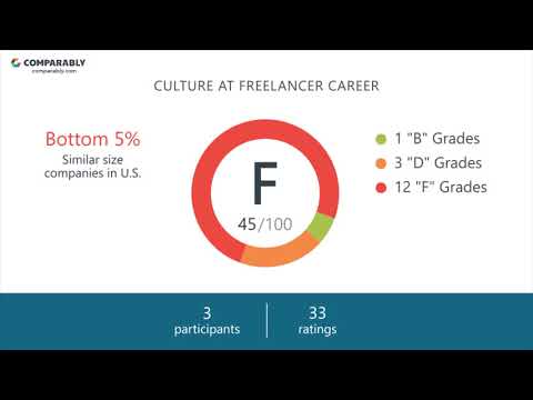 Freelancer Career Employee Reviews - Q3 2018