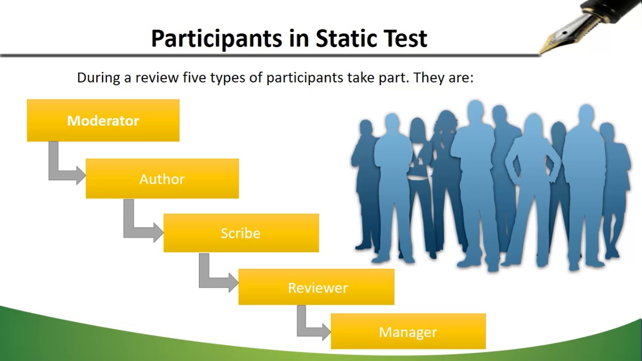 STATIC TESTING PPT