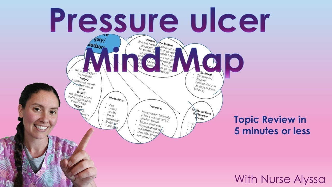 Pressure Ulcer Mind Map