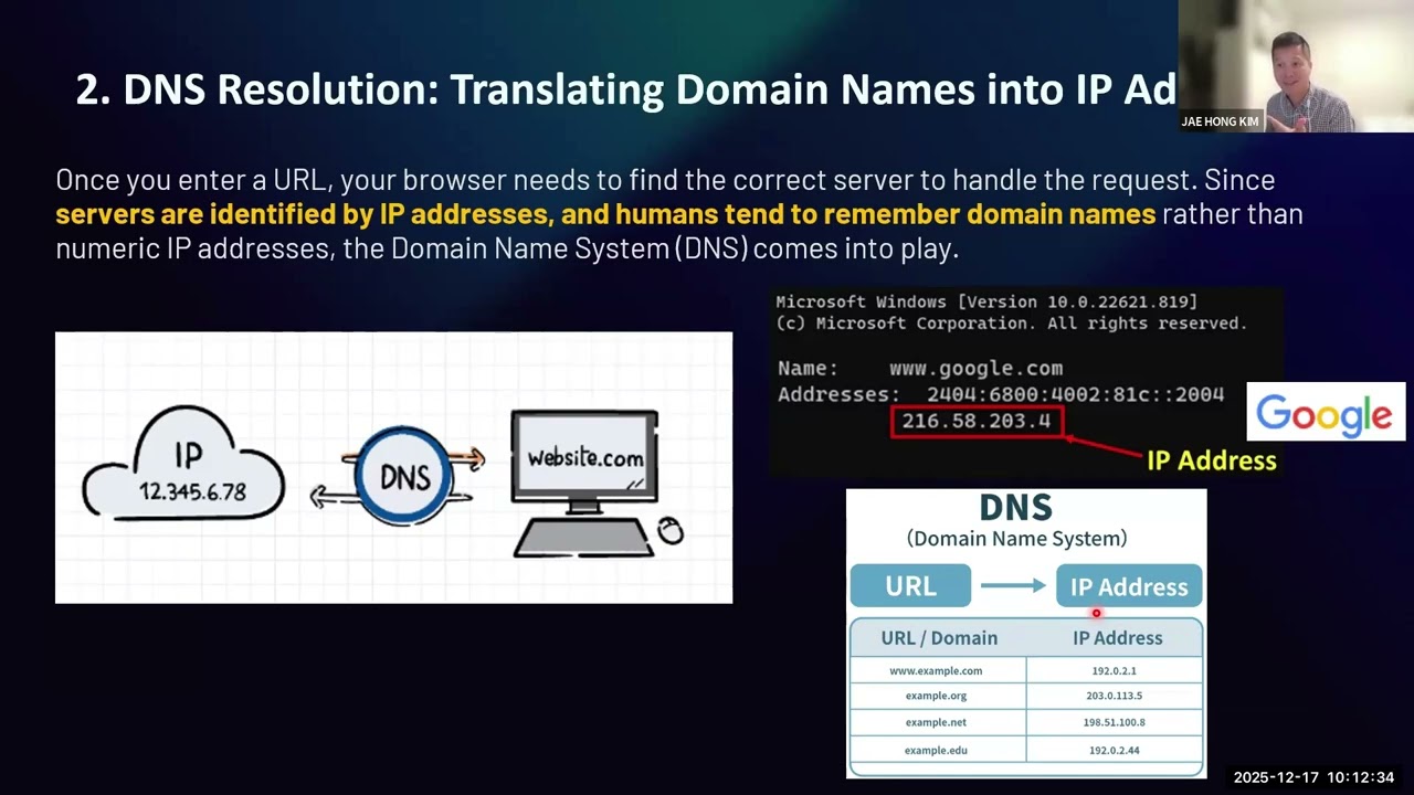 Understanding Internet Architecture