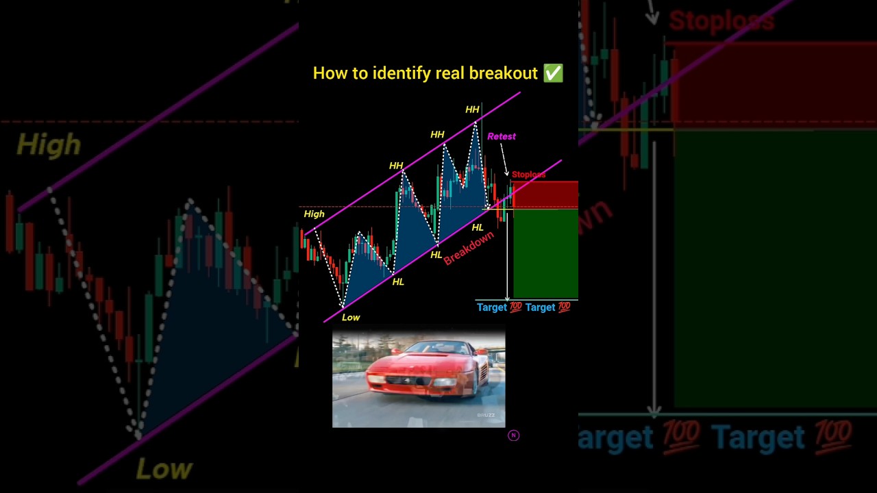 Simple price action trading strategy perfect entry in patterns #shorts #forex #crypto #patterns