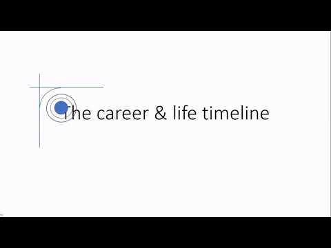 Powerpoint presentation - Career Timeline