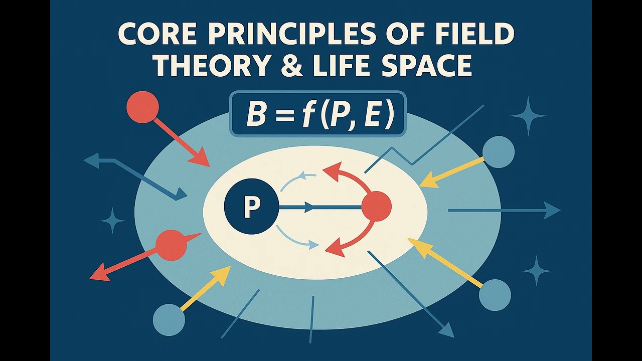 Kurt Lewin’s Field Theory & Life Space: The Blueprint for Behavior Change