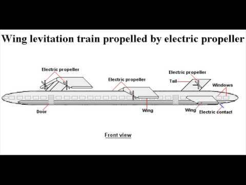 Wing levitation train propelled by linear motor or electrical propeller