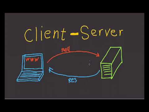 EDI model and Disadvantages of EDI model