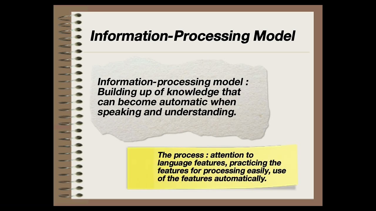Chapter 4 : Explaining The Second Language Learning