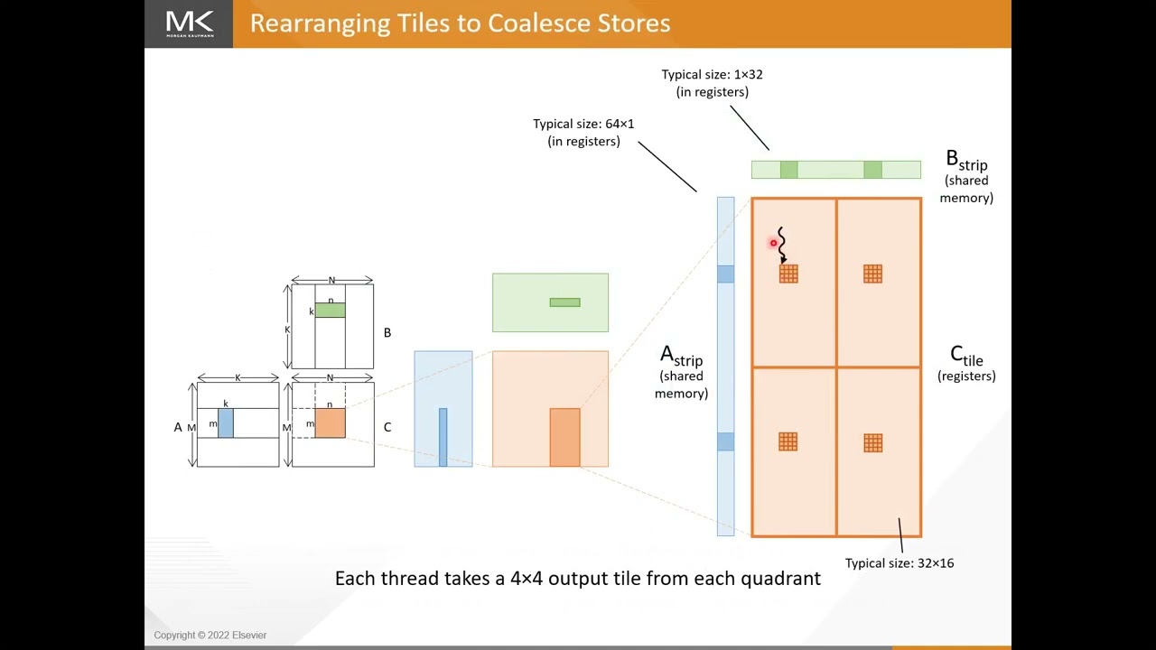 Chapter 19 - Parallel Programming and Computational Thinking