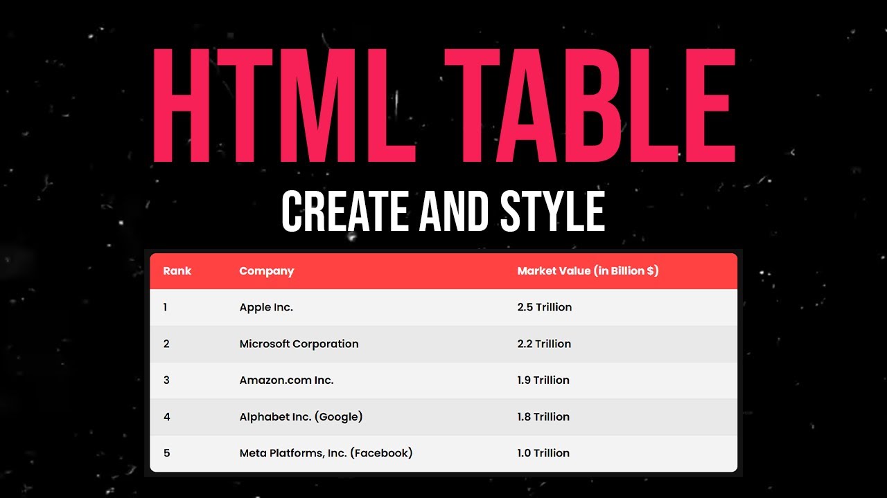 How to Create and Style a Table with HTML & CSS  | Step by Step Tutorial