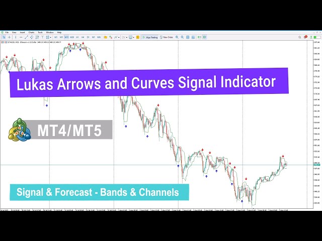 Unlocking Trading Success with Lukas Arrows and Curves Indicator for ...