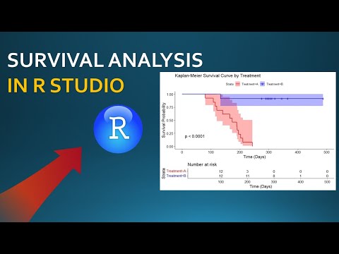 Survival Analysis in Biostatistics | Kaplan-Meier & Cox Model in R Studio