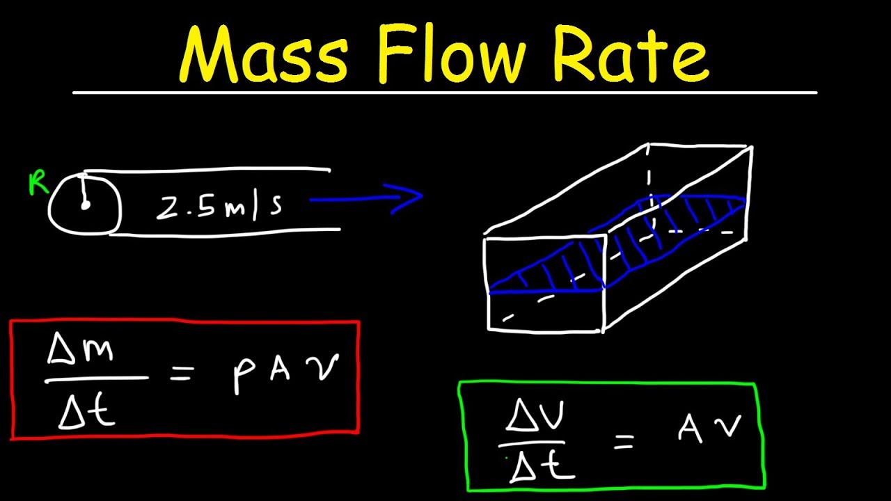 Volume Flow Rate & Mass Flow Rate - Fluid Dynamics Physics Problems