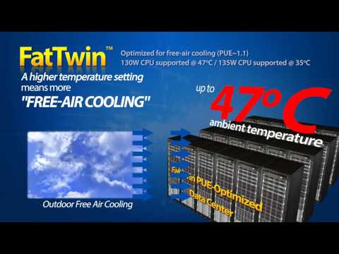 Supermicro® FatTwin™