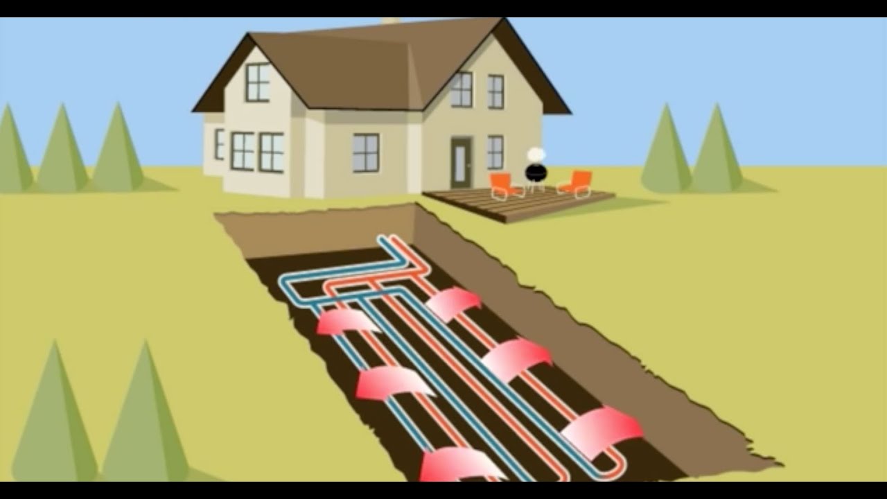 Benefits of Geothermal Heating and Cooling