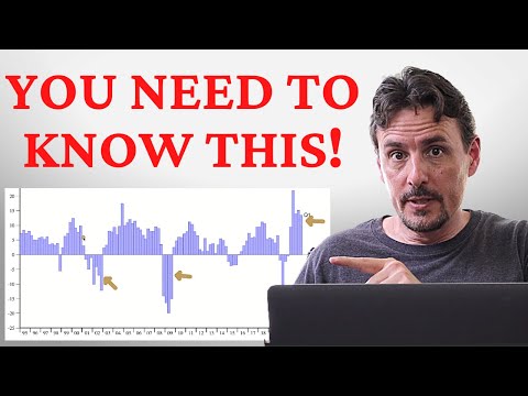 Your Feedback Is Needed Guys! This Information Drives The Stock Market!!