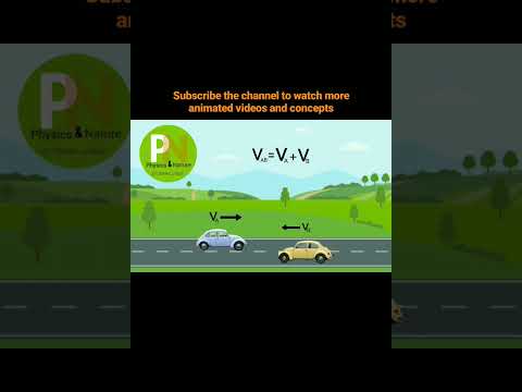 Relative motion.animation.@physicsandnature