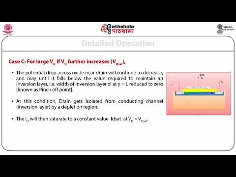 Metal Oxide Semiconductor Field Effect Transistor (MOSFET)
