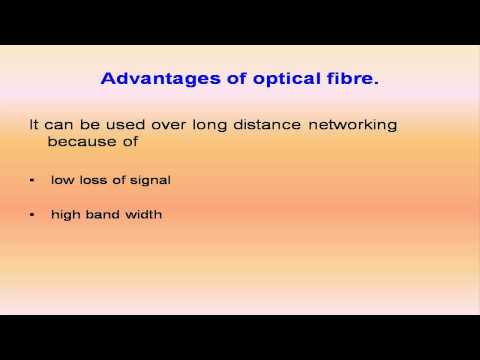 Types of optical fibers | modern physics