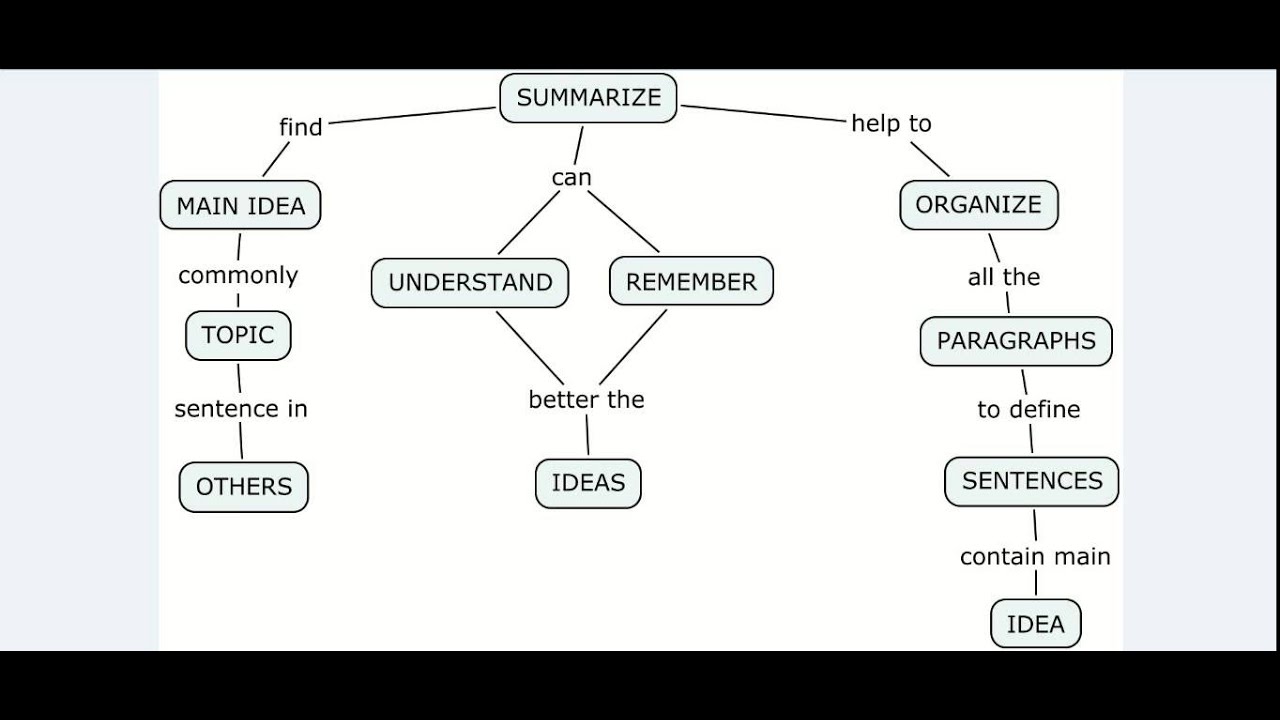 Semantic Map Unit 8 1