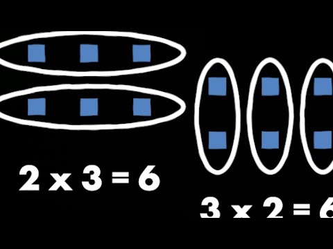 Feeling the Commutativity of Multiplication [Math in Music Ep. 1]