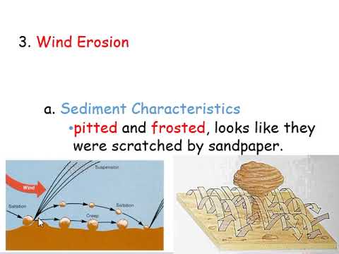 Agents of Erosion   Wind