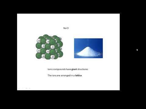 BTEC Applied Science: Unit 1 Chemistry Ionic Bonding