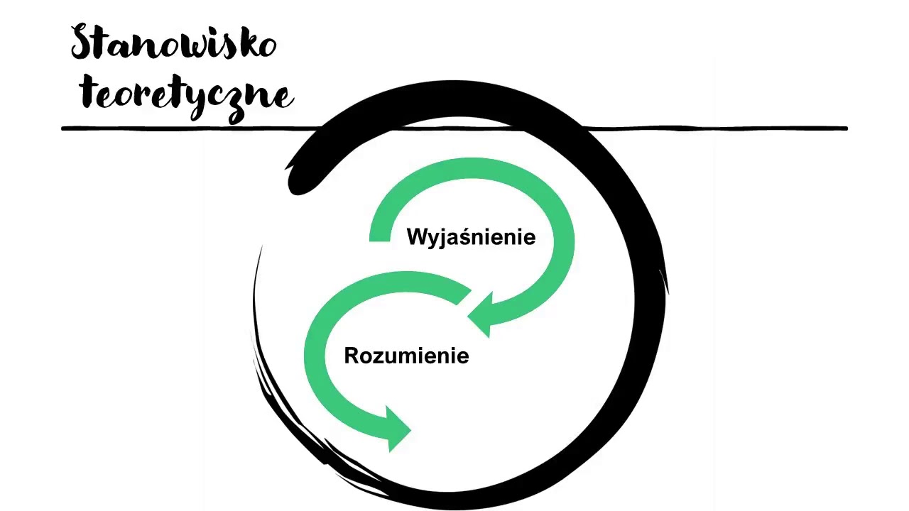 Analizowanie danych cz. 2