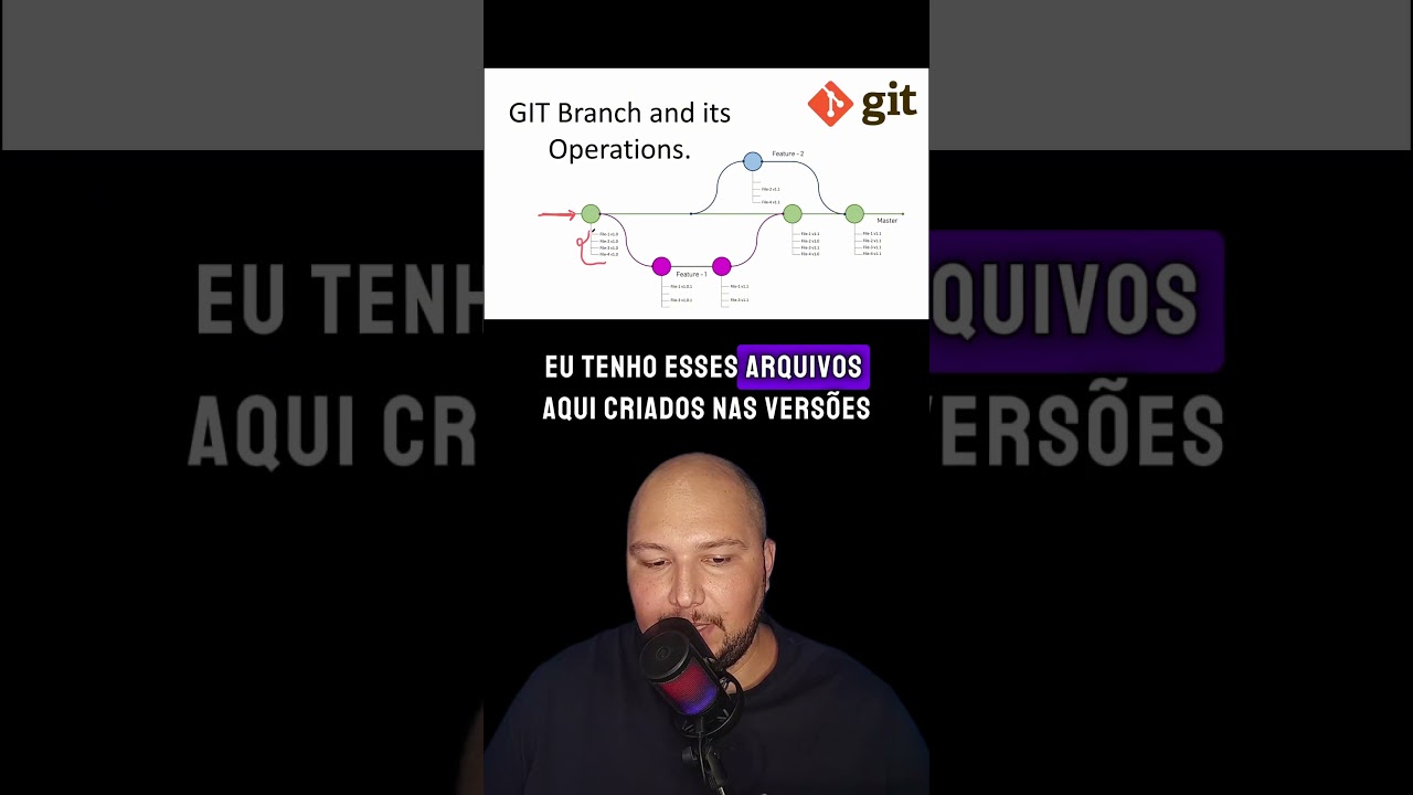 🔥 O fluxo do Git explicado VISUALMENTE!  #programação  #python #github  #git