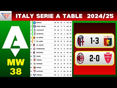 ITALY SERIE A TABLE UPDATED TODAY | ITALY SERIE A TABLE | SERIE A RESULTS - MW 38 | SATURDAY