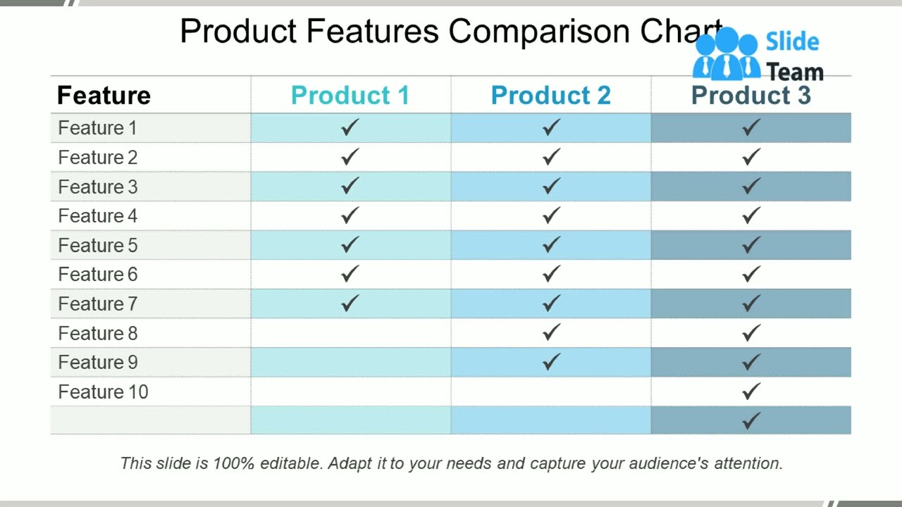 Product Features Comparison Chart Powerpoint Slide Designs