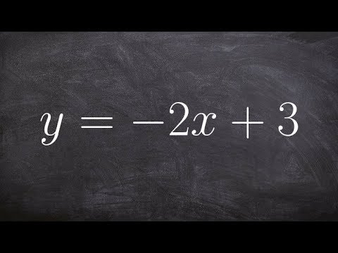 Converting a linear equation to polar form