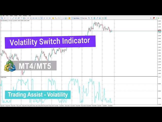 Understanding the Volatility Switch Indicator for MetaTrader 4/5 | Galaxy.ai