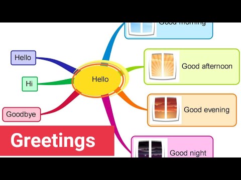 What is Greeting ? Types of Greetings 1. Formal Greetings and 2. Informal Greetings