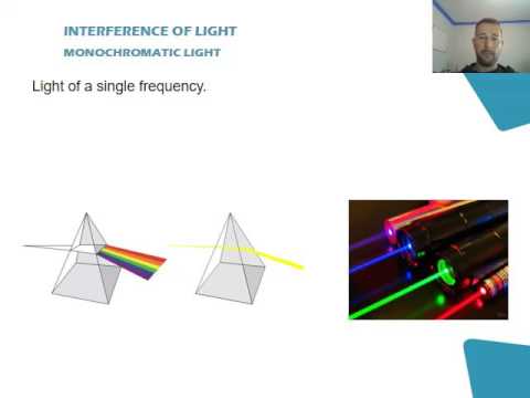 Interference of Light - Definitions