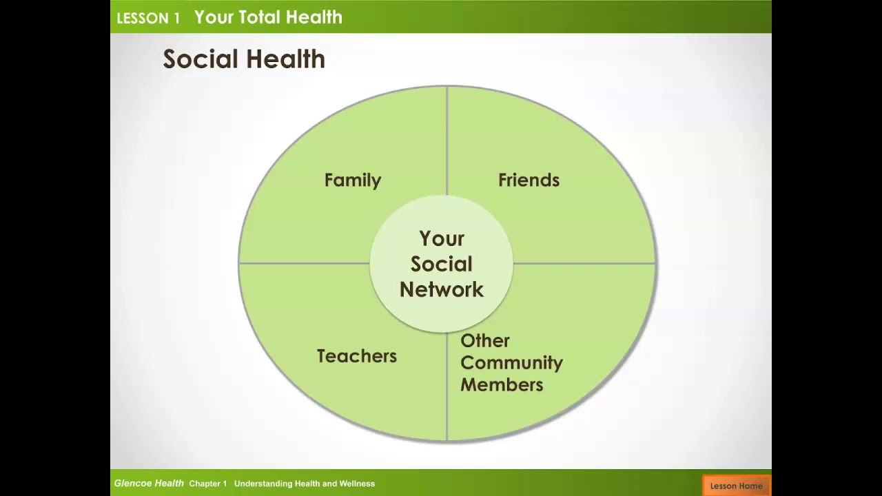 Chapter 1: Lesson 1 PPT