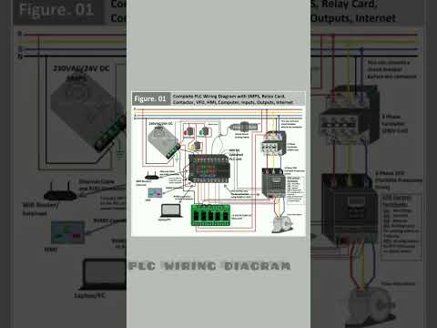 PLC wiring diagram ????????????
