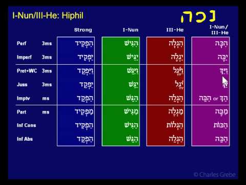 37.08 I Nun III He Hiphil