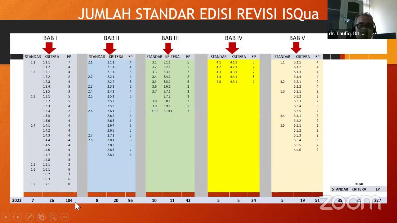 OVERVIEW DRAFT STANDAR AKREDITASI PUSKESMAS