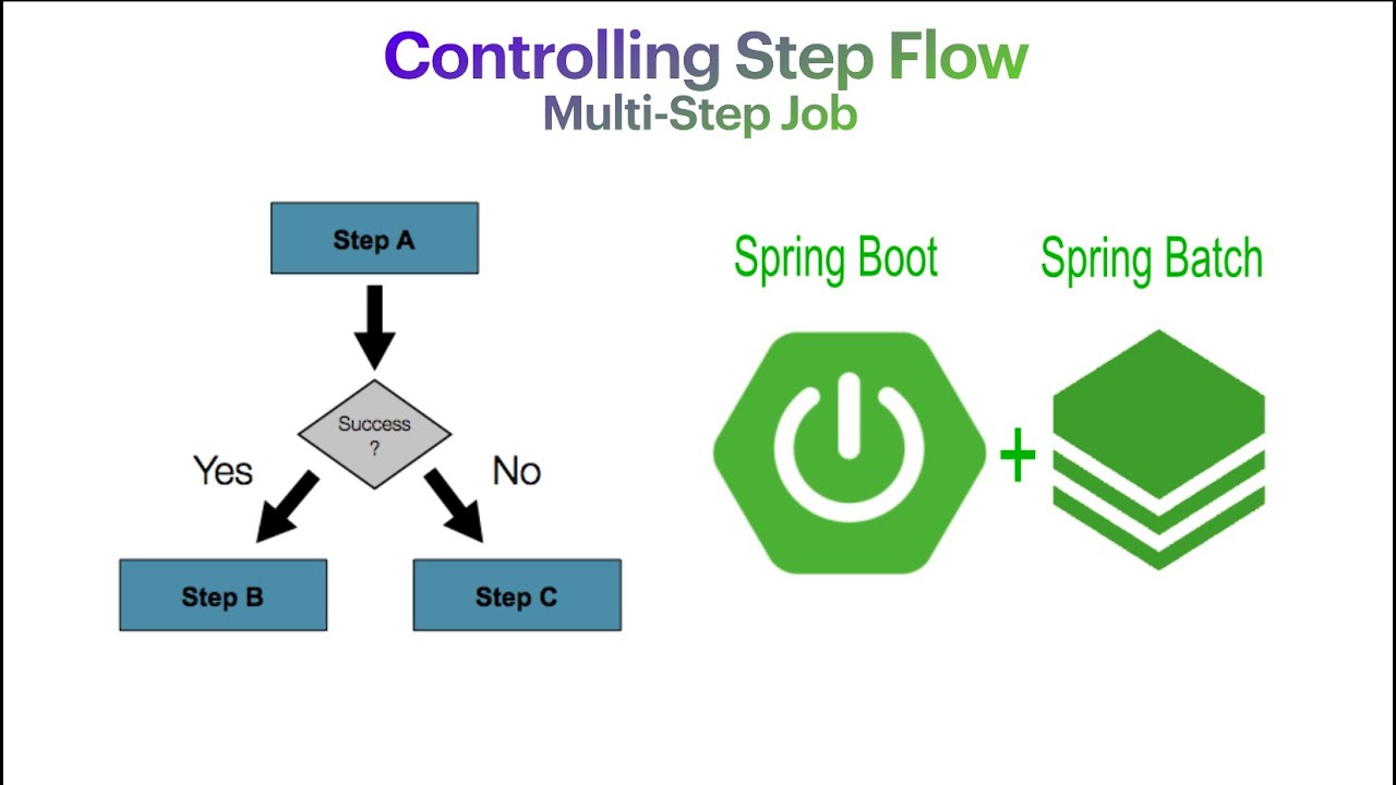 Spring Batch - Multi-Steps Job (Controlling Step Flow) | Conditional Flow- 11