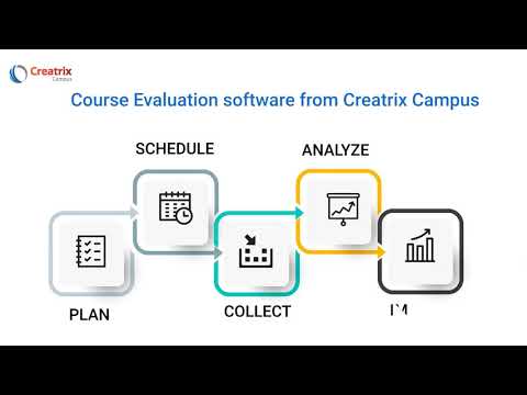 Creatrix Campus course evaluation Software | Educational Evaluation | Online Course Evaluation