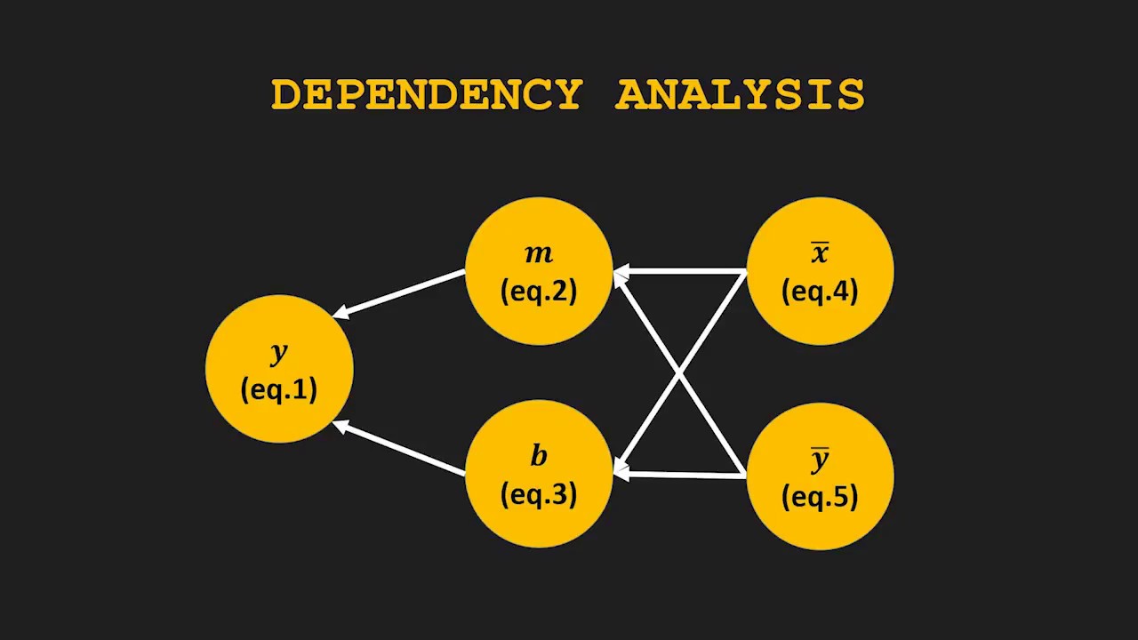 10ZenDaysOfML -- 01-- Linear Model (Simple and Multiple Regression)