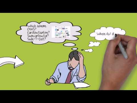 SMC Support with Safety Schemes in Procurement (SSIP)