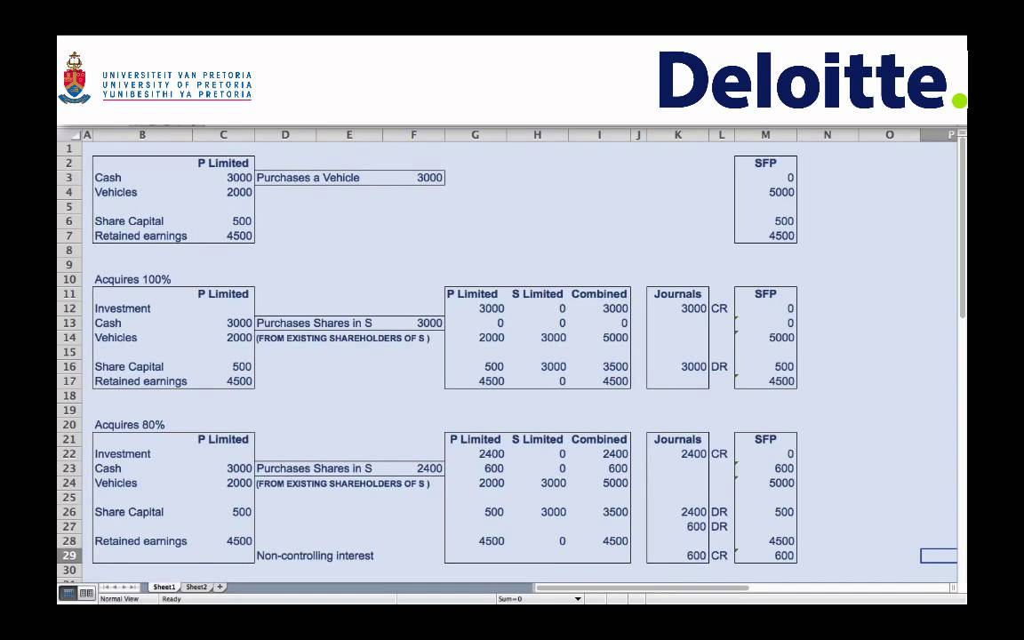Business Combinations Bare Basics