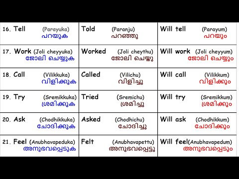 250 Verbs in Present, Past and Future | English, Malayalam | English with Jintesh|