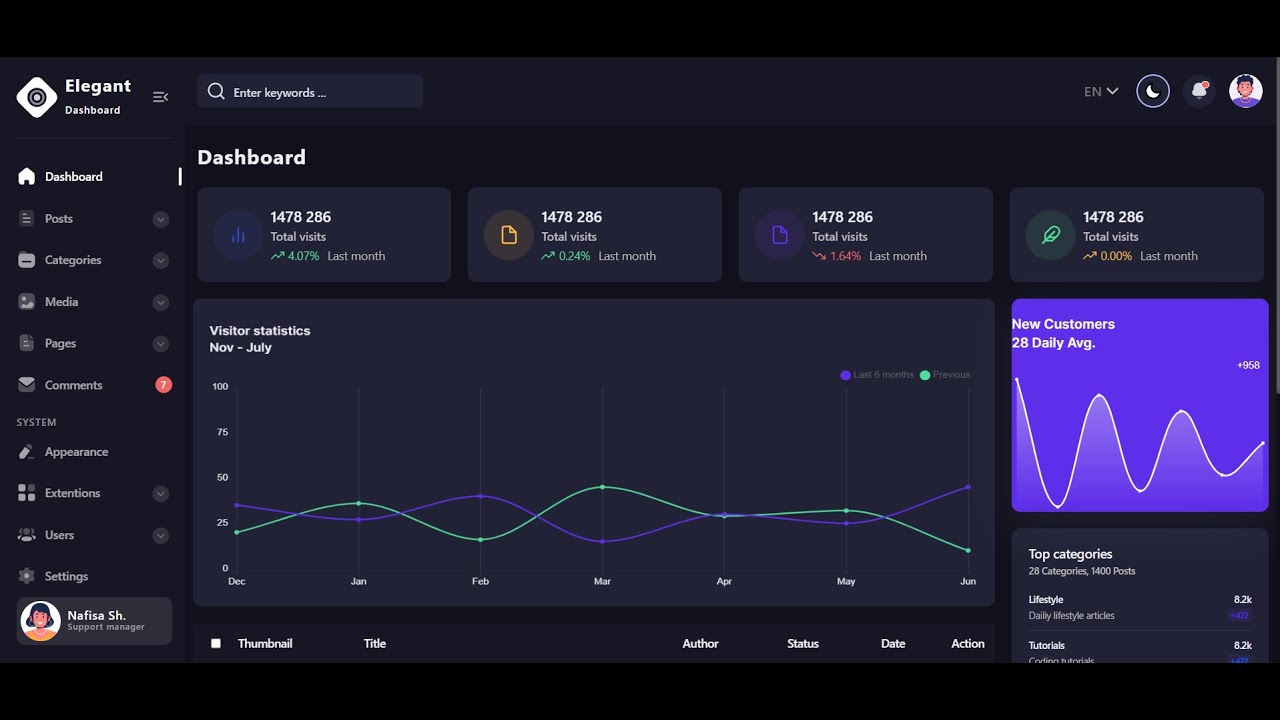 Free Reactjs Bootstrap 5 HTML5 Admin Dashboard Website Template
